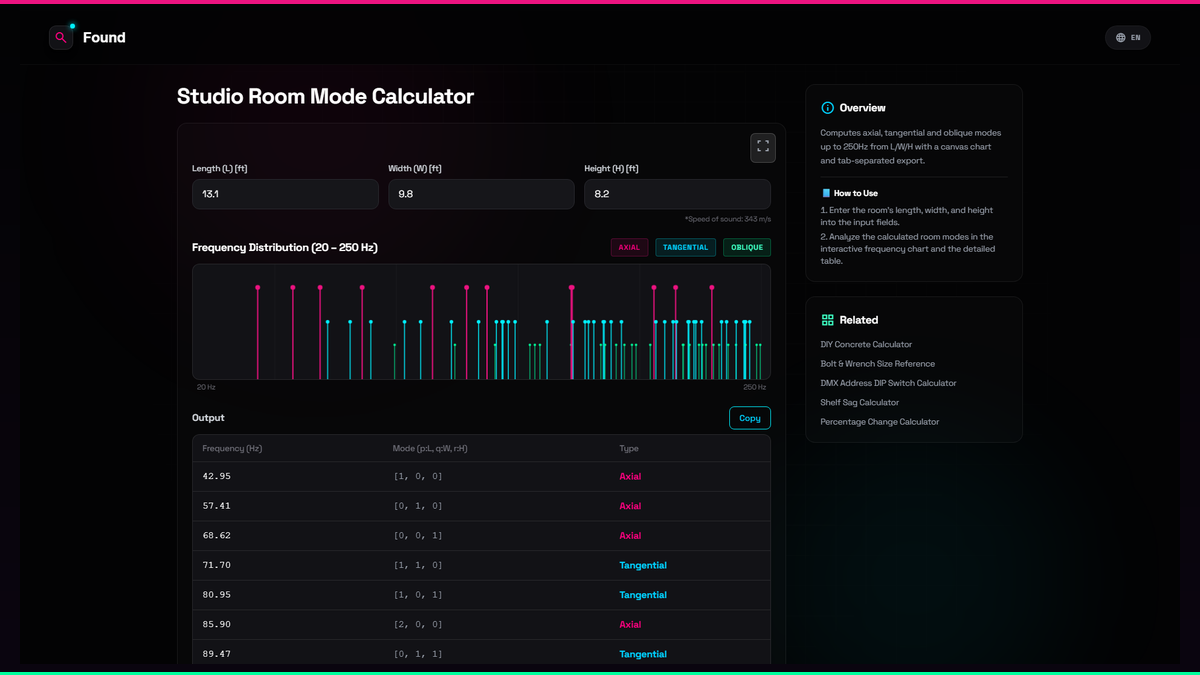 Studio Room Mode Calculator - Found